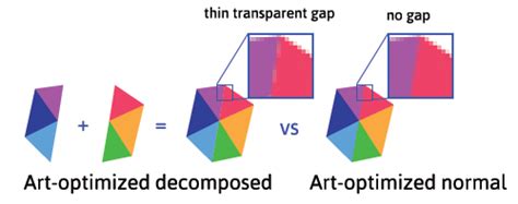 Antialiasing What Is Illustrators Vector Rasterization Process
