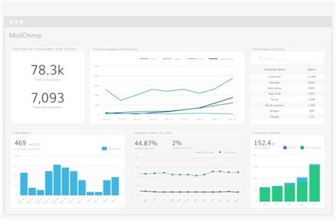 Mailchimp Dashboard Mailchimp 1176x714 Png Download Pngkit