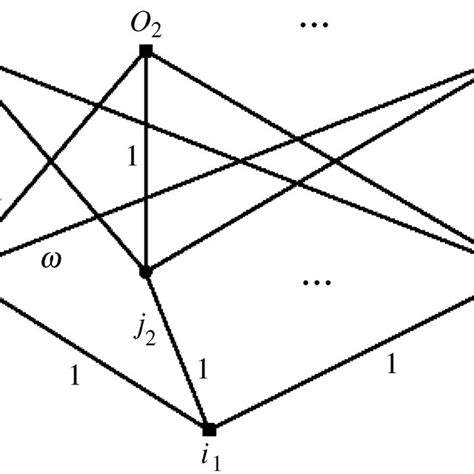 Example Showing That The Analysis Of Locality Gap In Theorem 3 Is