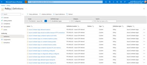 Dotnetcode On Linkedin Azure Policy For Azure Container Apps Yes Please