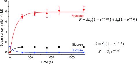 Dynamic Formation Of Nanostructured Particles From Vesicles Via
