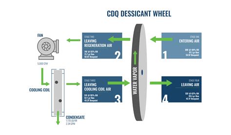 Understanding The Cdq Wheel Sustainable Engineering Solutions