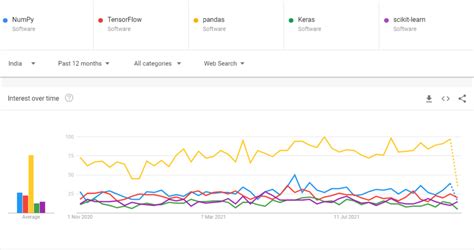 Top Python Packages For Data Science In 2023 You Must Know