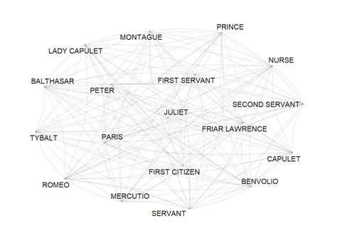 week 10 network analysis slat7829 text and corpus analysis