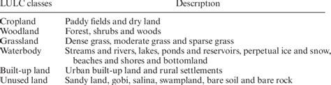 Lulc Class Descriptions Liu Et Al 2005a Download Table