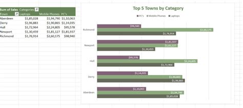 Do Data Cleaning Dashboard Designing Pivot Tables And Charts By Prateek Fiverr