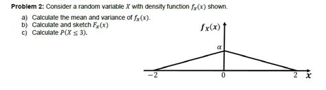 Solved Problem 2 Consider Random Variable X With Density Function Fx