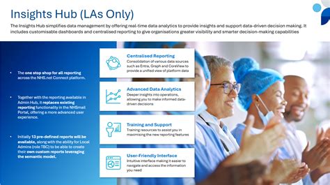 Introducing Connect Nhsmail Support