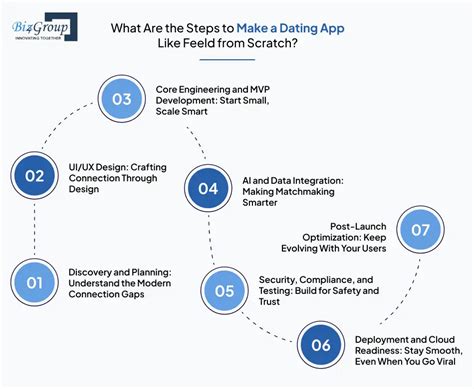How To Build A Dating App Like Feeld In 2026