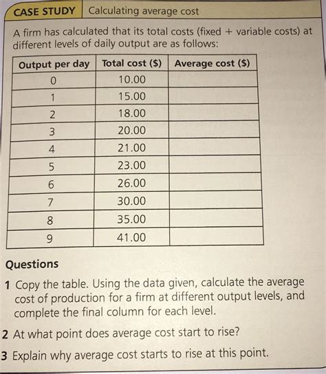 Solved CASE STUDY Calculating Average Cost A Firm Has Chegg