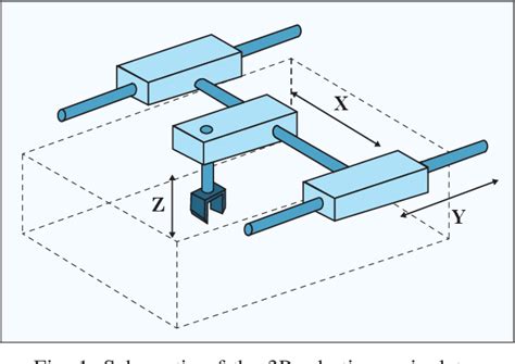 Figure From Design Of A Genetic Based Optimized Fuzzy Logic Controller For Enhanced Trajectory