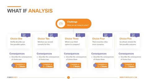 What If Analysis Editable Ppt Template Download Now