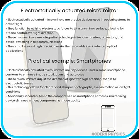 Electrostatically Actuated Micro Mirror Precision Speed And Miniaturization