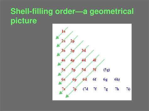 Chapter 8 Atomic Physics Ppt Download