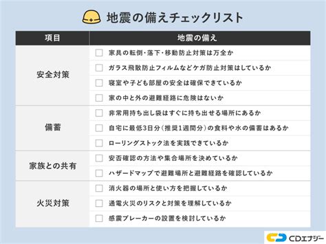 地震の備えは何が必要？家の安全対策から備蓄までチェックリストつきで解説！ 防災エナジー 株式会社cdエナジーダイレクト
