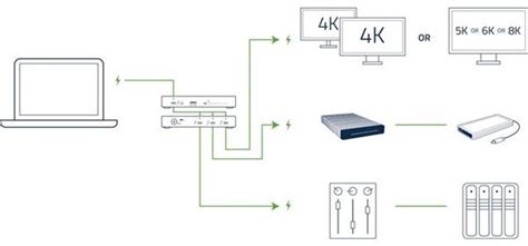 Thunderbolt 4 Wiring Diagram