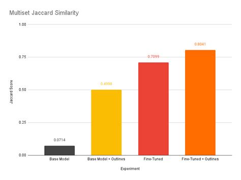 Lorax Outlines Better Json Extraction With Lora