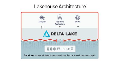 databricks is named a visionary in the 2020 gartner magic quadrant for cloud database management