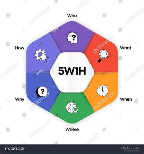 5w1h Problem Solving Method Analysis Diagram Stock Vector Royalty Free 2604310815 Shutterstock