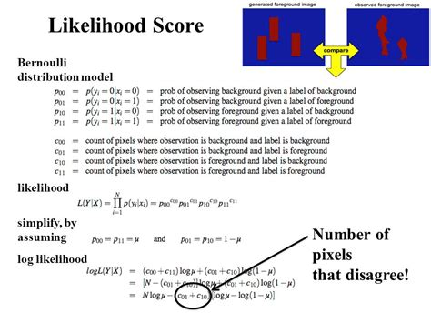 Markov Chain Monte Carlo Cse586 Computer Vision Ii Spring 2010 Penn