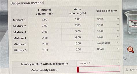 Solved Suspension Method