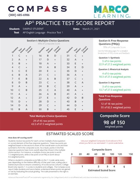 Ap® Exams Compass Education Group