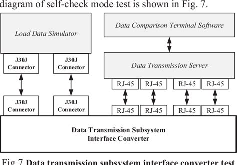 Table Ii From Data Transmission Subsystem Interface Converter For