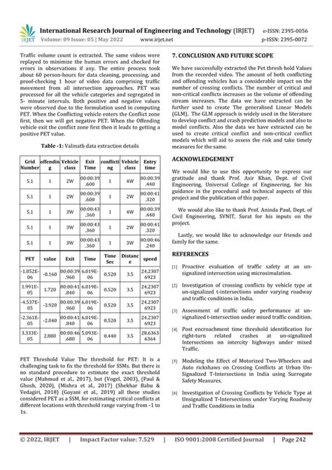 Surrogate Safety Evaluation Of Unsignalized Intersection Through Post