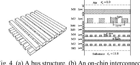 Figure 4 From A Direct Integral Equation Solver Of Linear Complexity For Large Scale 3d