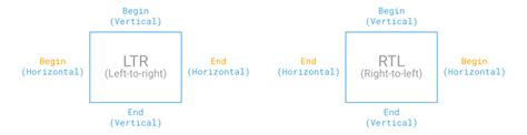 constraint layout guideline