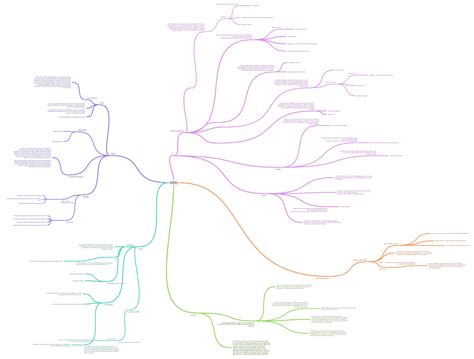 Ukhsa Coggle Diagram