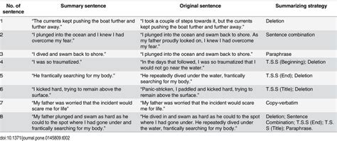 Analysis On Summary Sentences Download Table