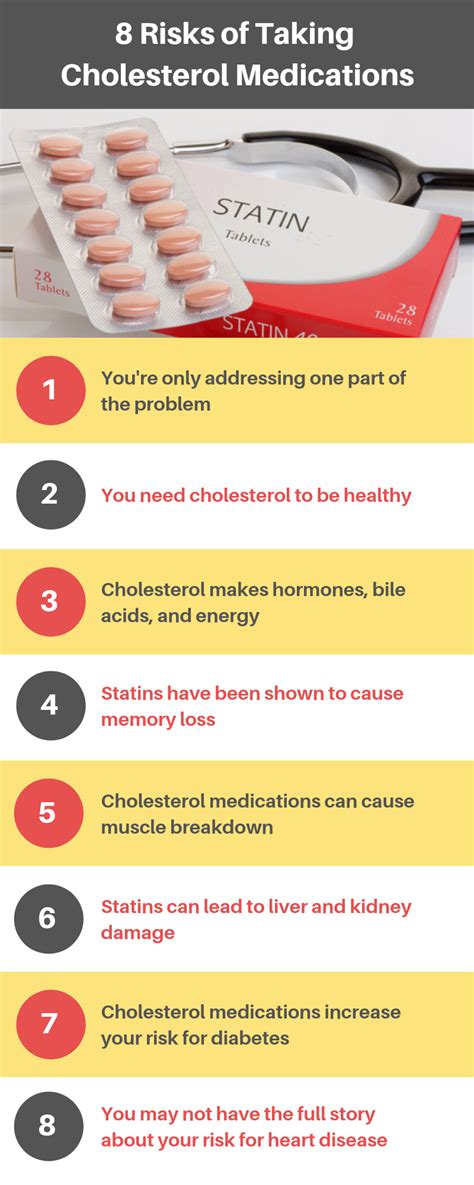8 Risks To Consider Before Taking Cholesterol Medications Grassroots