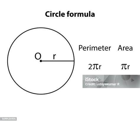 Rumus Lingkaran Angka Geometris Matematika Dengan Latar Belakang Putih Persamaan Rumus