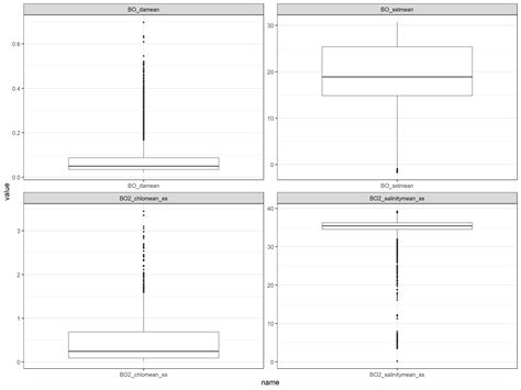 chapter 4 prepare the final dataset gam niche shape constrained gams