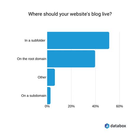 how to create the best website structure for seo in 2023