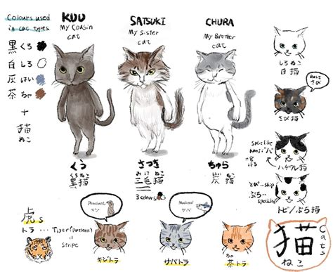 Neko Types