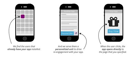 deeplink me launches a retargeting network for mobile that sends users