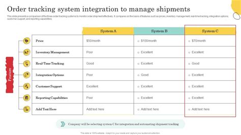 Order Tracking System Integration To Warehouse Optimization And