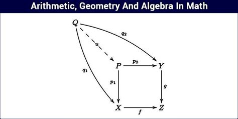 Basics Of Mathematics Arithmetic Geometry Algebra And Words Testbook