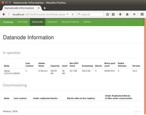 Hadoop 265 Installing On Ubuntu 1604 Single Node Cluster 2020