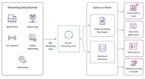 Data Ingestion Pipeline Types Key Concepts And Use Cases