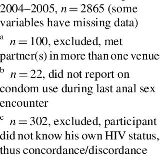 Multinomial Logistic Regression Contrasting Characteristics Associated Download Table