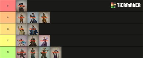 Artificer Supreme Multiclass Tier Rankings Tier List Community