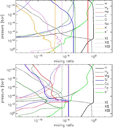 Atmospheric Mixing Ratios Obtained For Metals Top Mixing Ratios For