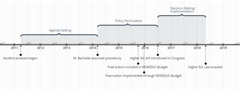 Martha Epperson Phd On Linkedin How Free Tuition Became A Policy In