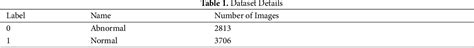 Table 1 From An Effective Pomegranate Fruit Classification Based On Cnn