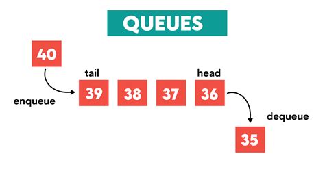 Data Structures And Algorithms In Python For Beginners Stratascratch