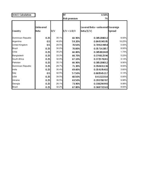 Pdf Wacc Calculation Shelly Bando Dokumentips