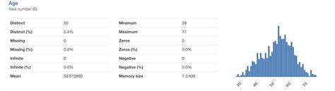 Github Souravbiswalcardio Vascular Disease Prediction Using Stacking Classifer This Repo